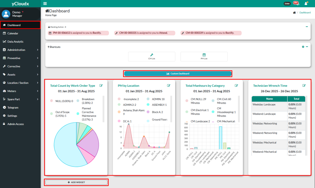 How to custom dashboard? - yCloudx