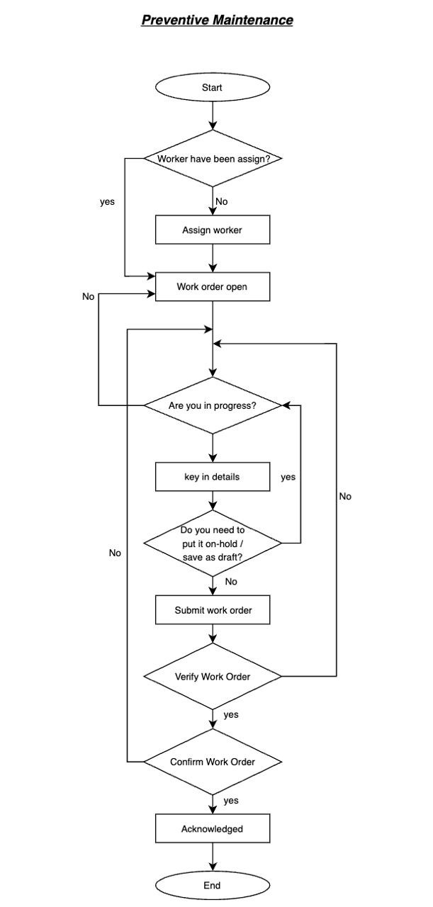 Preventive Maintenance Work Order Flowchart - yCloudx